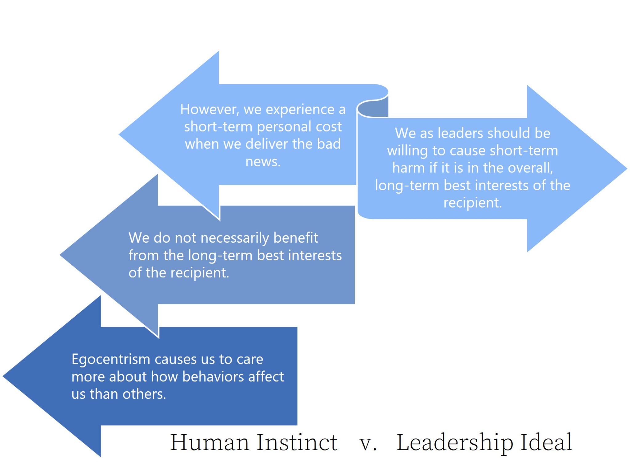 Communications Dilemmas - Oyster Insight