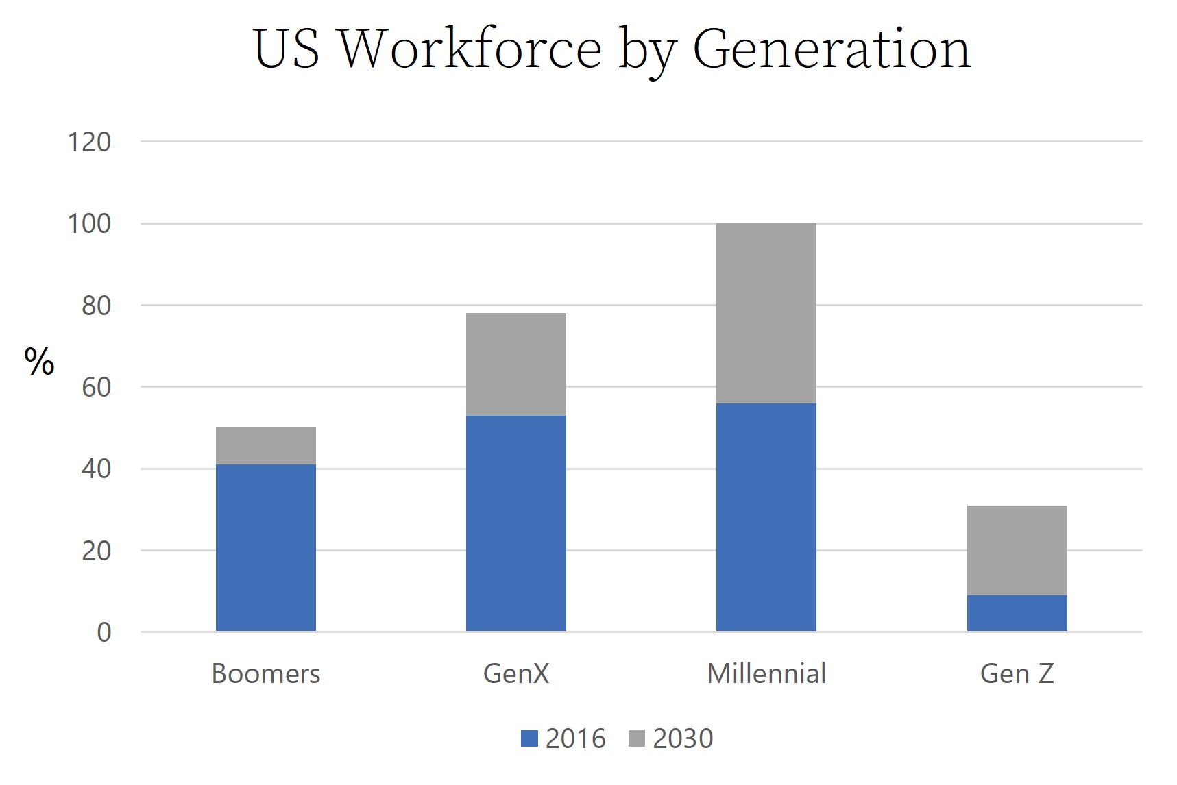 Positive Power of Millennials - Oyster Insight